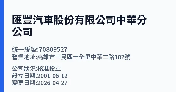 匯豐汽車股份有限公司中華分公司的照片-統編 70809527(高雄市) 公司登記資料與營業項目詳細圖表