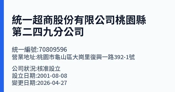 統一超商股份有限公司桃園縣第二四九分公司的照片-統編 70809596(桃園市) 公司登記資料與營業項目詳細圖表