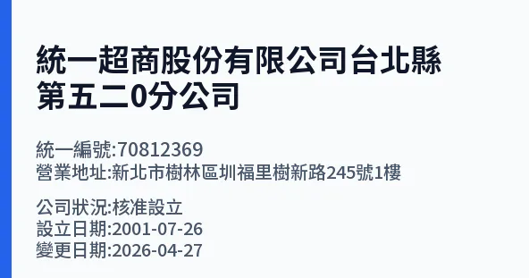 統一超商股份有限公司台北縣第五二0分公司的照片-統編 70812369(新北市) 公司登記資料與營業項目詳細圖表