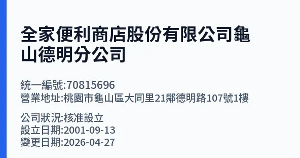 全家便利商店股份有限公司龜山德明分公司的照片-統編 70815696(桃園市) 公司登記資料與營業項目詳細圖表
