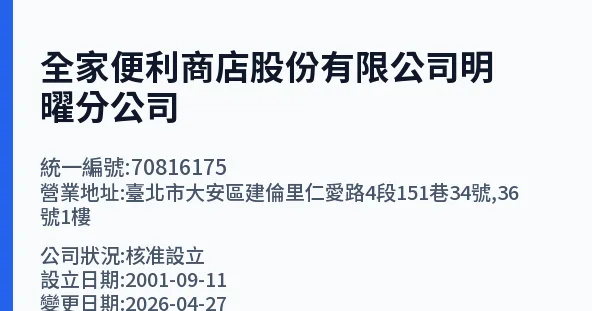 全家便利商店股份有限公司明曜分公司的照片-統編 70816175(臺北市) 公司登記資料與營業項目詳細圖表