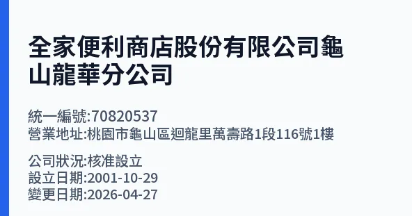 全家便利商店股份有限公司龜山龍華分公司的照片-統編 70820537(桃園市) 公司登記資料與營業項目詳細圖表