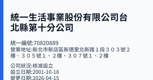 統一生活事業股份有限公司台北縣第十分公司的照片-統編 70820889(新北市) 公司登記資料與營業項目詳細圖表