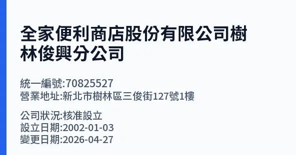 全家便利商店股份有限公司樹林俊興分公司的照片-統編 70825527(新北市) 公司登記資料與營業項目詳細圖表