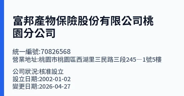 富邦產物保險股份有限公司桃園分公司的照片-統編 70826568(桃園市) 公司登記資料與營業項目詳細圖表