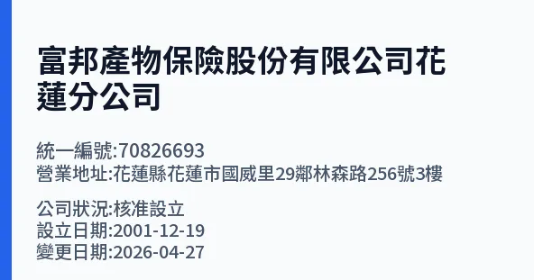 富邦產物保險股份有限公司花蓮分公司的照片-統編 70826693(花蓮縣) 公司登記資料與營業項目詳細圖表