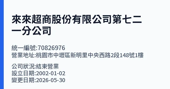 來來超商股份有限公司第七二一分公司的照片-統編 70826976(桃園市) 公司登記資料與營業項目詳細圖表