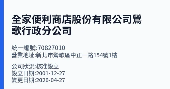 全家便利商店股份有限公司鶯歌行政分公司的照片-統編 70827010(新北市) 公司登記資料與營業項目詳細圖表