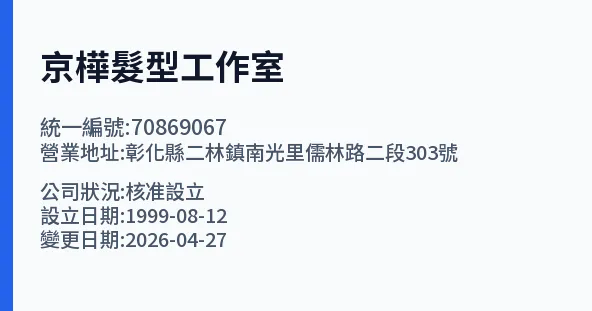 京樺髮型工作室的照片-統編 70869067(彰化縣) 公司登記資料與營業項目詳細圖表