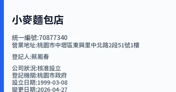 小麥麵包店的照片-統編 70877340(桃園市) 公司登記資料與營業項目詳細圖表