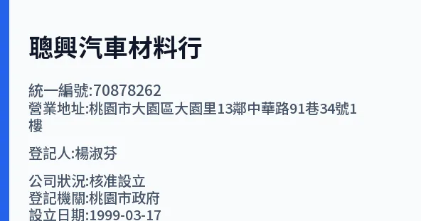 聰興汽車材料行的照片-統編 70878262(桃園市) 公司登記資料與營業項目詳細圖表