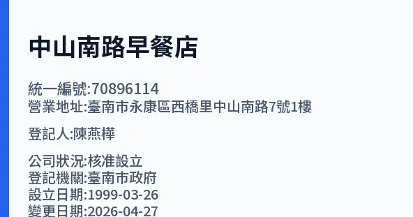 中山南路早餐店的照片-統編 70896114(臺南市) 公司登記資料與營業項目詳細圖表