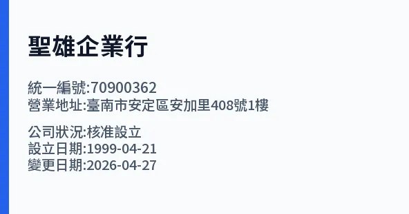 聖雄企業行的照片-統編 70900362(臺南市) 公司登記資料與營業項目詳細圖表