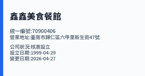 鑫鑫美食餐館的照片-統編 70900406(臺南市) 公司登記資料與營業項目詳細圖表