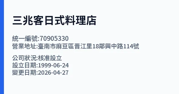 三兆客日式料理店的照片-統編 70905330(臺南市) 公司登記資料與營業項目詳細圖表