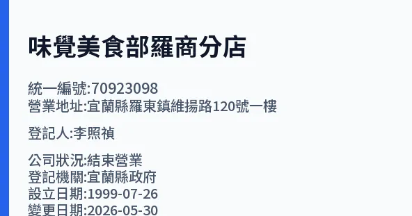 味覺美食部羅商分店的照片-統編 70923098(宜蘭縣) 公司登記資料與營業項目詳細圖表