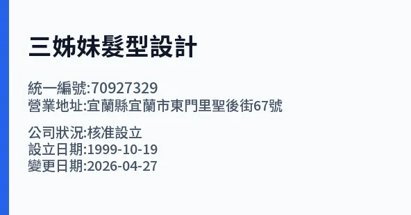 三姊妹髮型設計的照片-統編 70927329(宜蘭縣) 公司登記資料與營業項目詳細圖表