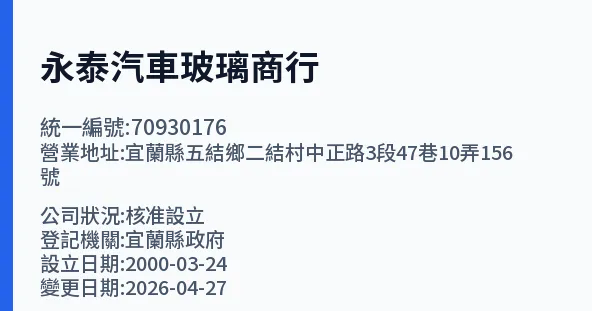 永泰汽車玻璃商行的照片-統編 70930176(宜蘭縣) 公司登記資料與營業項目詳細圖表