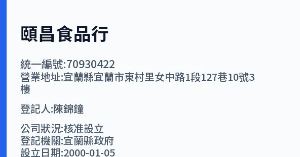 頤昌食品行的照片-統編 70930422(宜蘭縣) 公司登記資料與營業項目詳細圖表