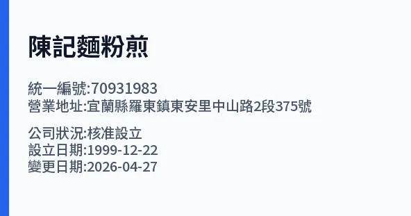 陳記麵粉煎的照片-統編 70931983(宜蘭縣) 公司登記資料與營業項目詳細圖表