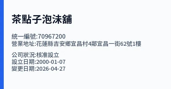 茶點子泡沬舖的照片-統編 70967200(花蓮縣) 公司登記資料與營業項目詳細圖表