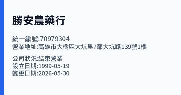 勝安農藥行的照片-統編 70979304(高雄市) 公司登記資料與營業項目詳細圖表