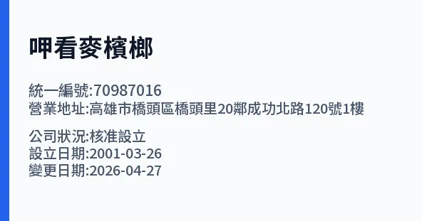 呷看麥檳榔的照片-統編 70987016(高雄市) 公司登記資料與營業項目詳細圖表