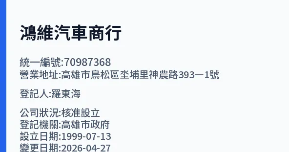 鴻維汽車商行的照片-統編 70987368(高雄市) 公司登記資料與營業項目詳細圖表