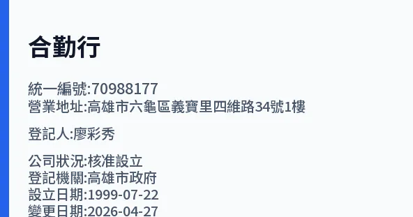 合勤行的照片-統編 70988177(高雄市) 公司登記資料與營業項目詳細圖表