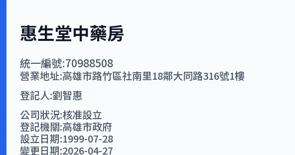 惠生堂中藥房的照片-統編 70988508(高雄市) 公司登記資料與營業項目詳細圖表