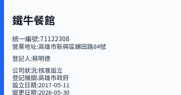 鐵牛餐館的照片-統編 71122308(高雄市) 公司登記資料與營業項目詳細圖表