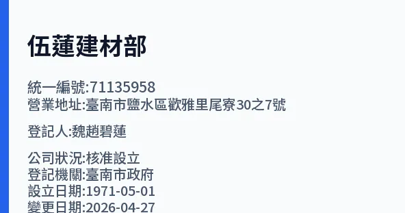 伍蓮建材部的照片-統編 71135958(臺南市) 公司登記資料與營業項目詳細圖表