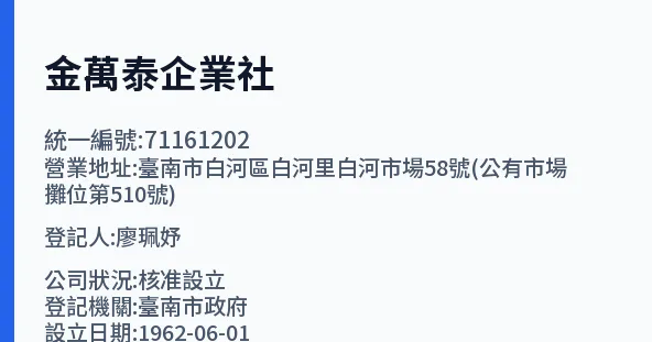 金萬泰企業社的照片-統編 71161202(臺南市) 公司登記資料與營業項目詳細圖表