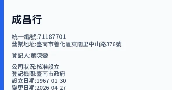 成昌行的照片-統編 71187701(臺南市) 公司登記資料與營業項目詳細圖表