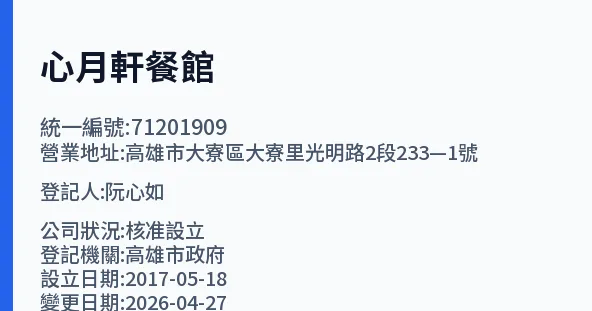 心月軒餐館的照片-統編 71201909(高雄市) 公司登記資料與營業項目詳細圖表