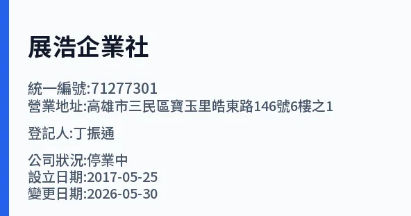 展浩企業社的照片-統編 71277301(高雄市) 公司登記資料與營業項目詳細圖表