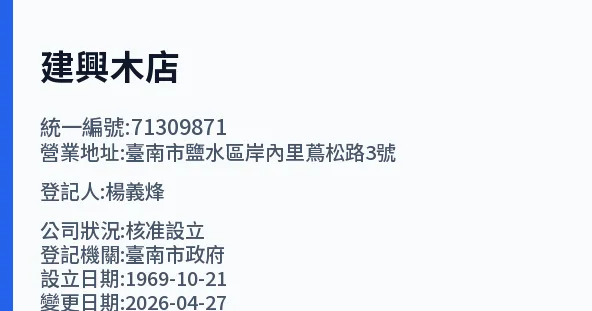 建興木店的照片-統編 71309871(臺南市) 公司登記資料與營業項目詳細圖表