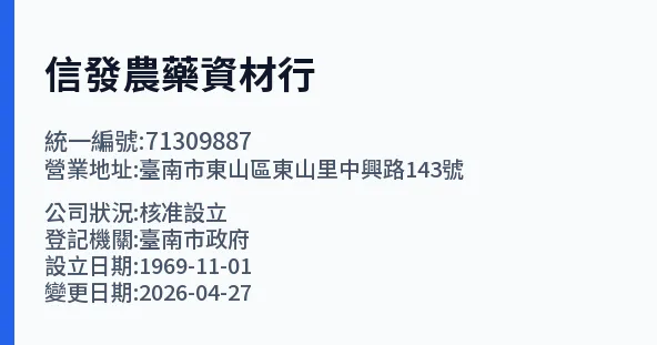 信發農藥資材行的照片-統編 71309887(臺南市) 公司登記資料與營業項目詳細圖表