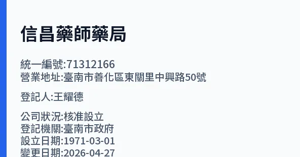 信昌藥師藥局的照片-統編 71312166(臺南市) 公司登記資料與營業項目詳細圖表