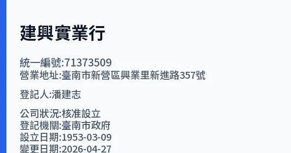 建興實業行的照片-統編 71373509(臺南市) 公司登記資料與營業項目詳細圖表
