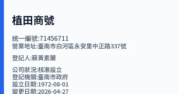 植田商號的照片-統編 71456711(臺南市) 公司登記資料與營業項目詳細圖表