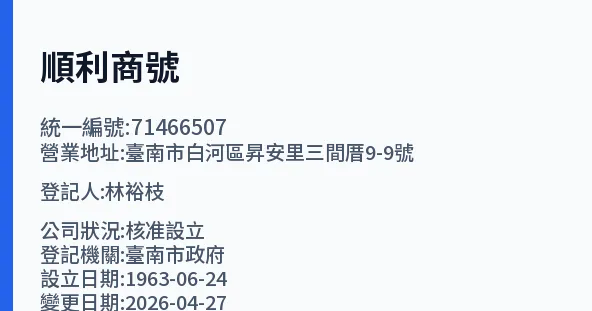 順利商號的照片-統編 71466507(臺南市) 公司登記資料與營業項目詳細圖表