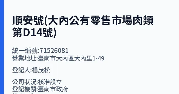 順安號(大內公有零售市場肉類第D14號)的照片-統編 71526081(臺南市) 公司登記資料與營業項目詳細圖表