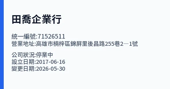 田喬企業行的照片-統編 71526511(高雄市) 公司登記資料與營業項目詳細圖表