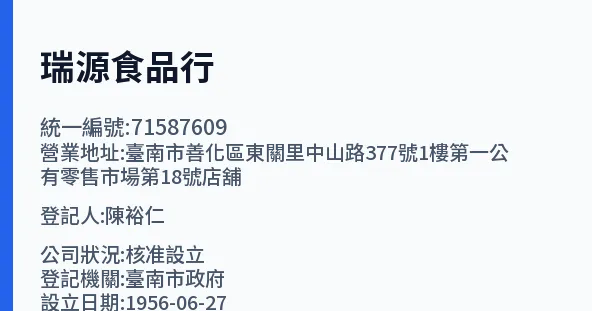 瑞源食品行的照片-統編 71587609(臺南市) 公司登記資料與營業項目詳細圖表