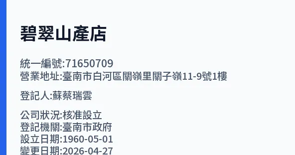碧翠山產店的照片-統編 71650709(臺南市) 公司登記資料與營業項目詳細圖表