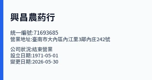 興昌農葯行的照片-統編 71693685(臺南市) 公司登記資料與營業項目詳細圖表