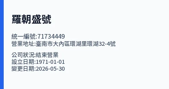 羅朝盛號的照片-統編 71734449(臺南市) 公司登記資料與營業項目詳細圖表