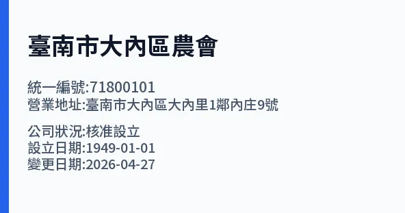 臺南市大內區農會的照片-統編 71800101(臺南市) 公司登記資料與營業項目詳細圖表