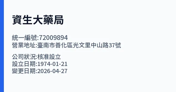 資生大藥局的照片-統編 72009894(臺南市) 公司登記資料與營業項目詳細圖表